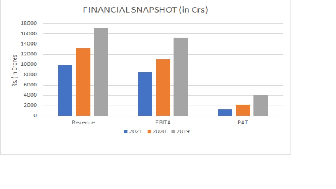 INDIABULLS HOUSING FINANCE LIMITED